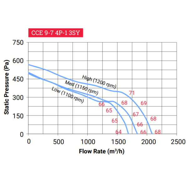Kruger In-line Fan CCE 9-7 4P-1 3SY