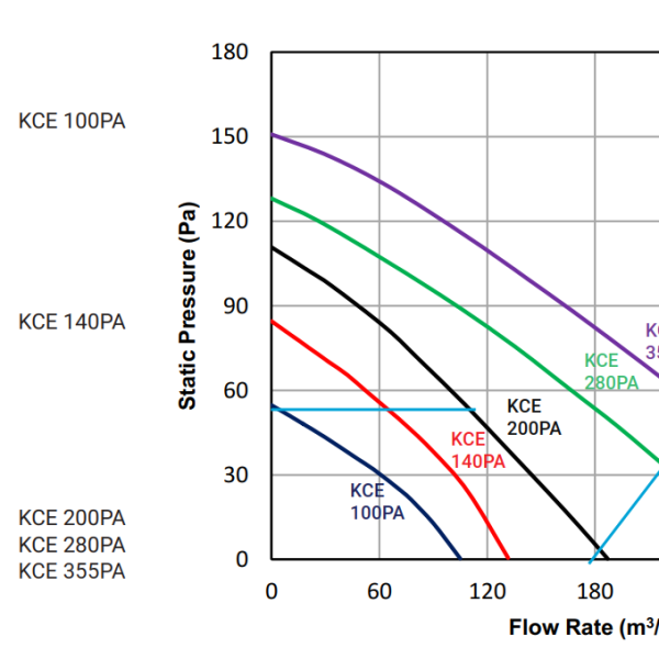 [STOCK មានស្តុក] Kruger Ceiling Fan - KRUGER កង្ហារខ្យល់ (188CMH) KCE 200PA