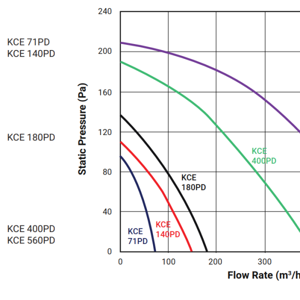 Quạt Kruger KCE 400PD