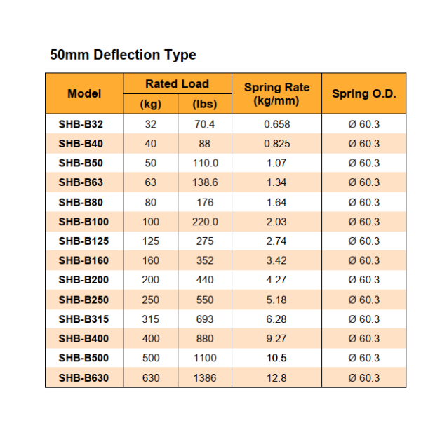 Kruger Spring Isolator - Hanger Type