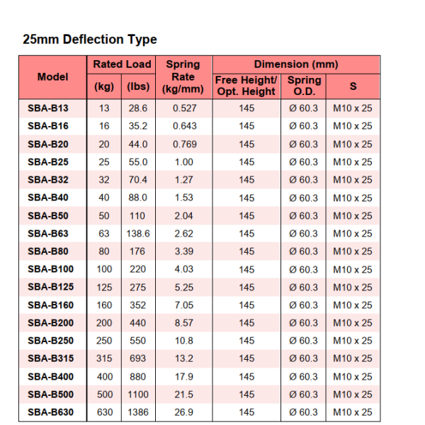 Kruger Spring Isolator - Floor Type