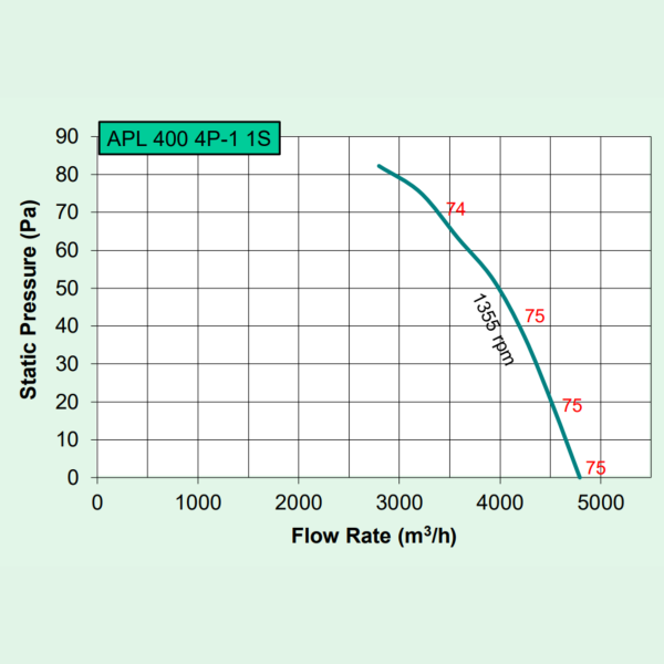 Quạt Kruger APL 400 4P-1 1S