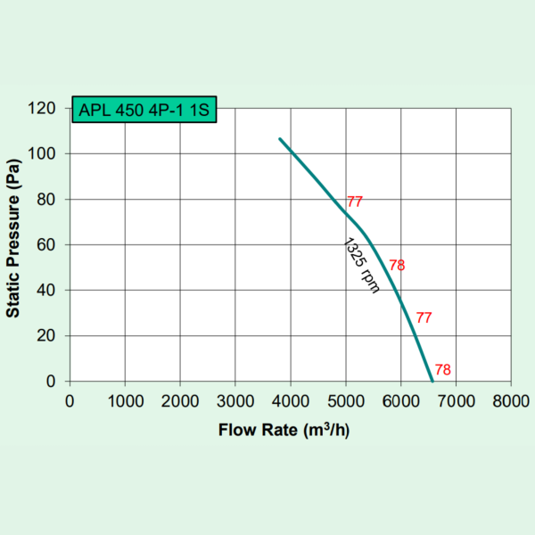 Quạt Kruger APL 450 4P-1 1S